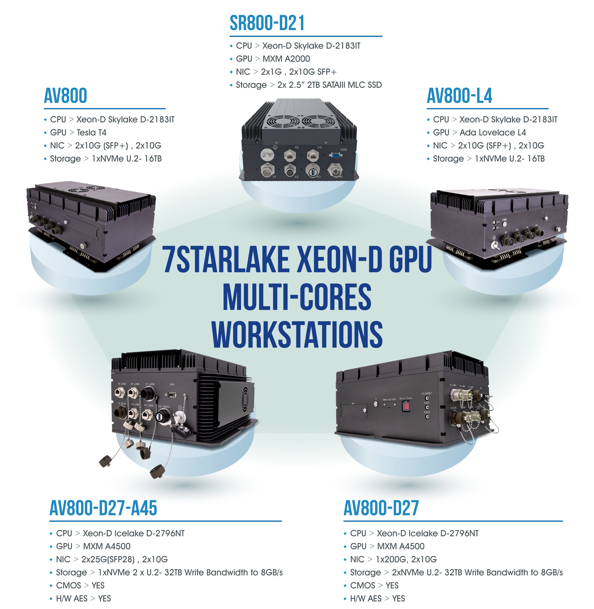 Tactical XEON-D GPU Workstation | 7StarLake