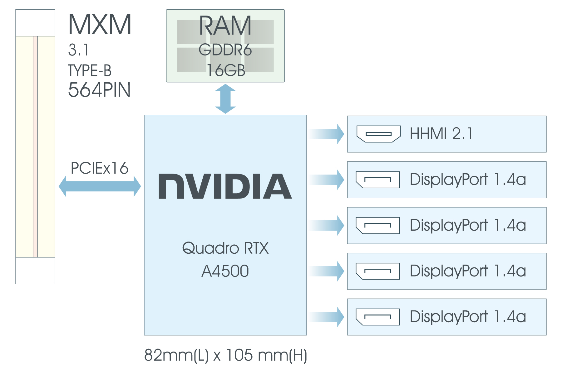 Tactical XEON-D GPU Workstation | 7STARLAKE